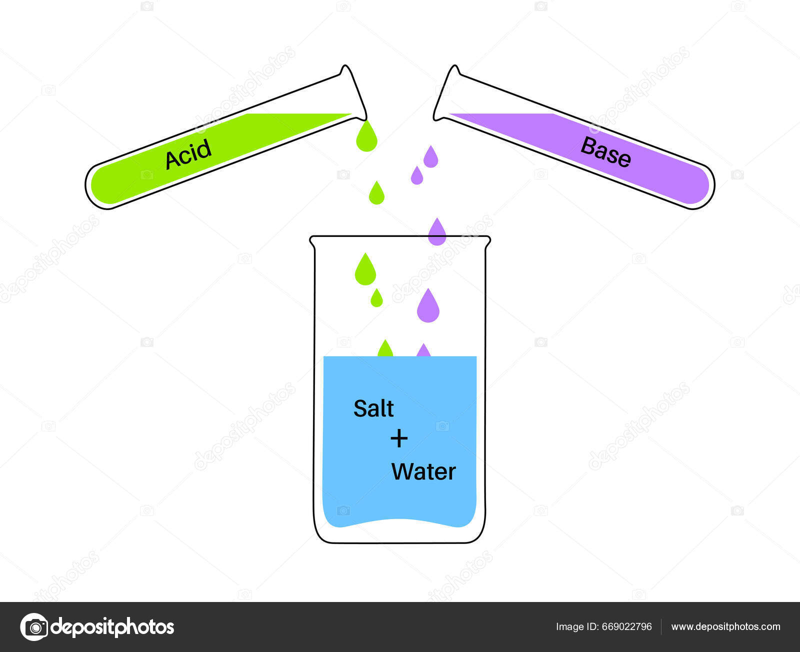 Acid Base Neutralization Cartoon