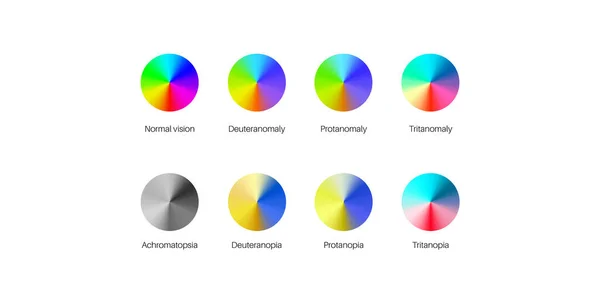 Image vectorielle Vision Tritanopique Infographie Cécité Des Couleurs ...