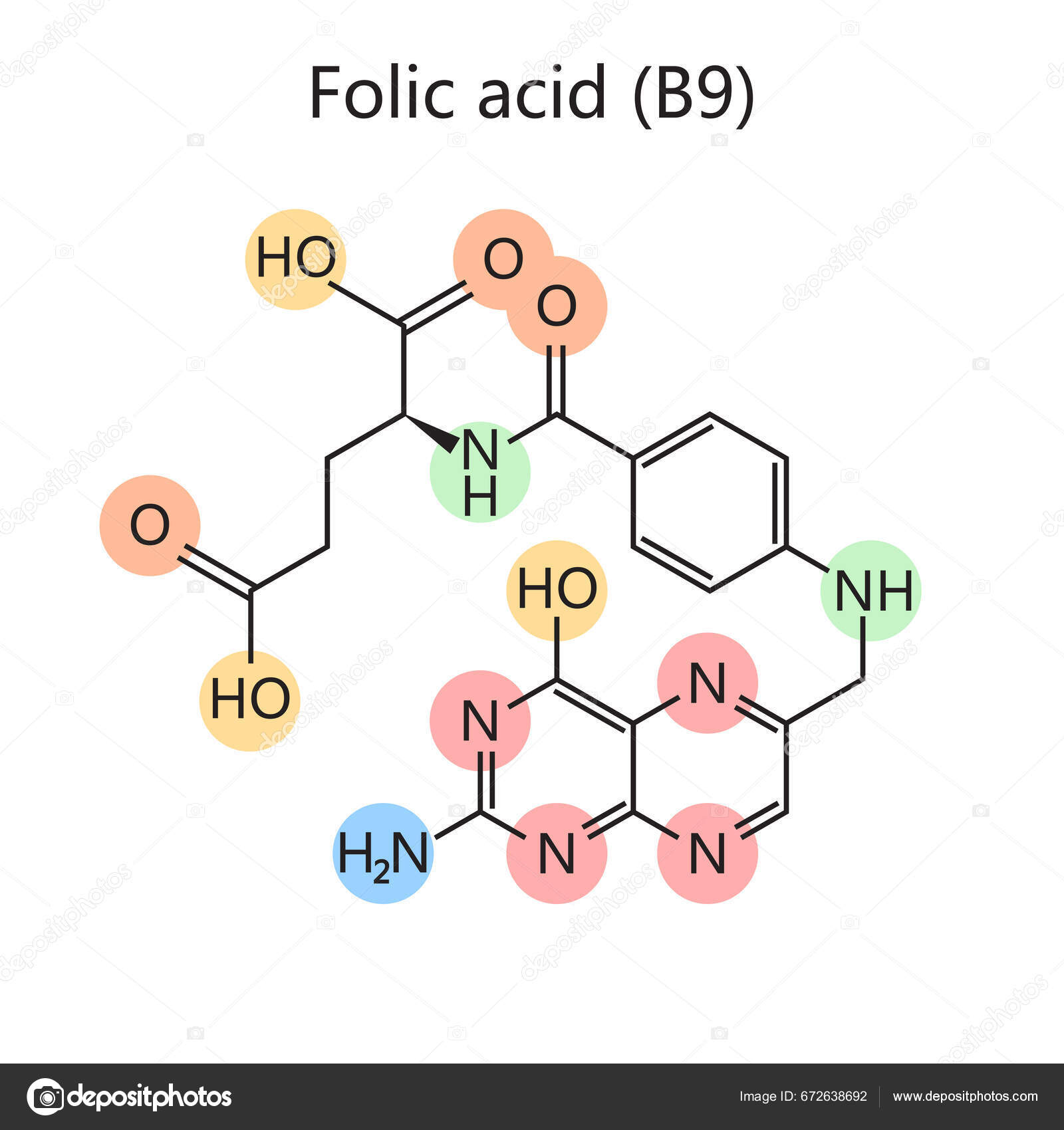 Kemisk Formel Folat Vitamin Folacin Folinsyre Diagram Skematisk Vektor ...