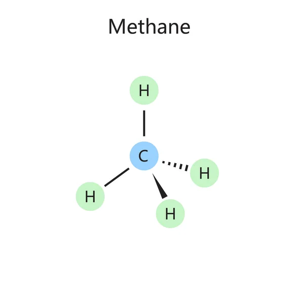 Fórmula química orgánica del diagrama de metano ilustración vectorial ...