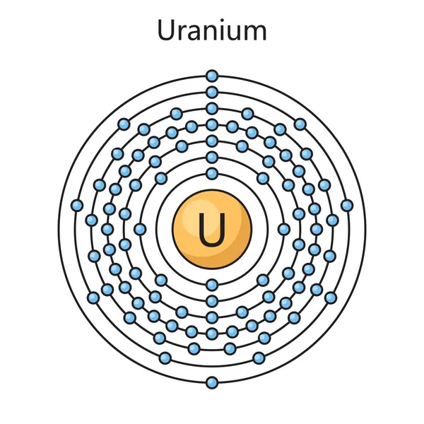Nucleus of uranium atom Stock Photos, Royalty Free Nucleus of uranium ...