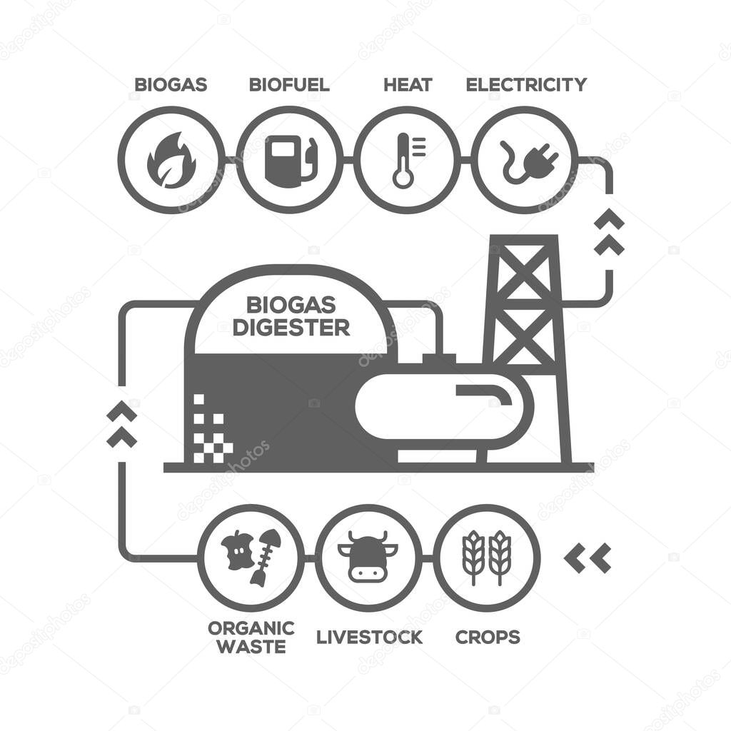 Simple Biogas Plant Diagram 679264742 - WDRFree