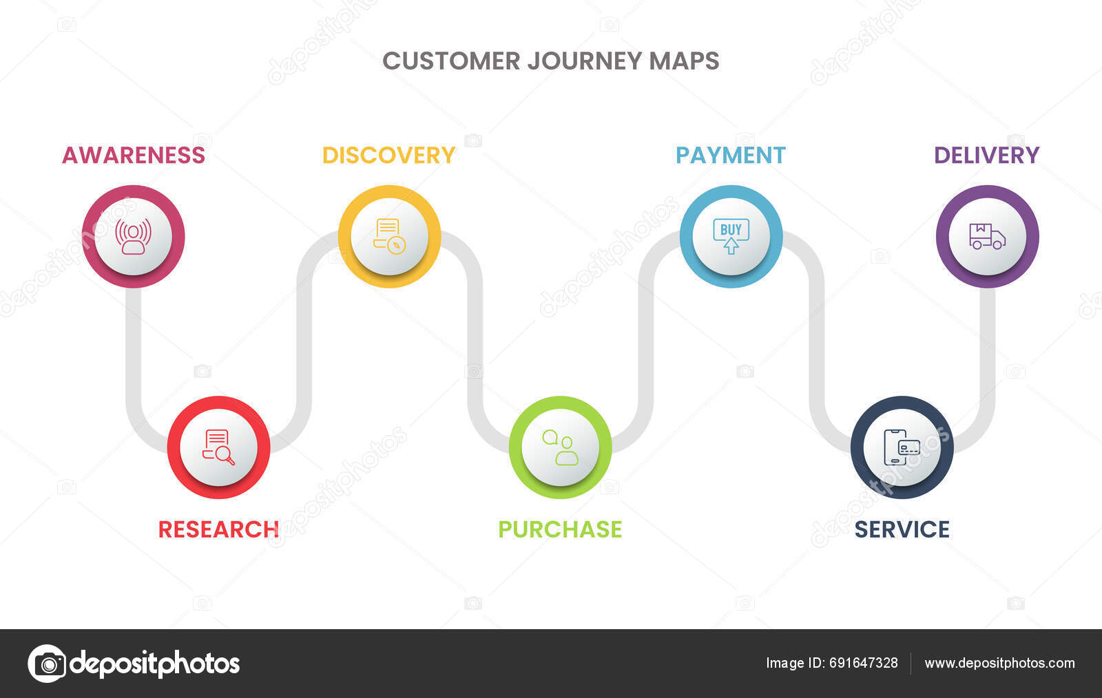 Image vectorielle Infographie Cartographique Parcours Client Pour Une ...