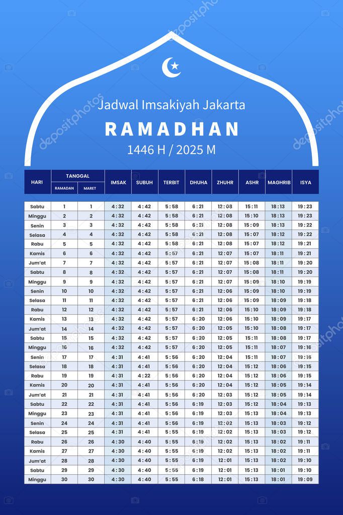 Islamic prayer timetable for Ramadan 2025 in Jakarta, Indonesia. Imsak ...
