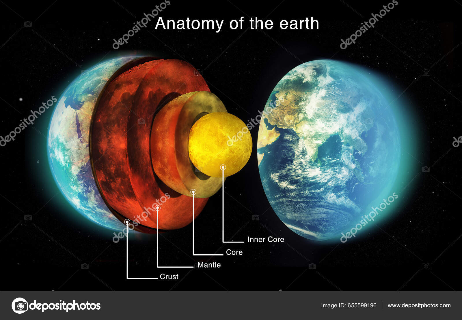 Solar System Satellite View