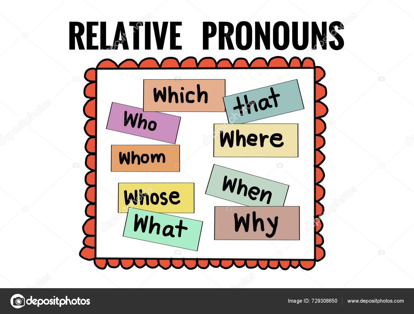 Cuadro Dibujado Mano Tarjetas Palabras Con Vocabulario Sobre Pronombres ...