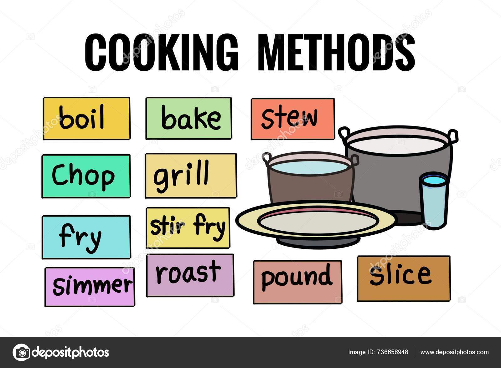 Hand Drawn Picture Cooking Methods Vocabulary Boil Bake Stew Chop ...