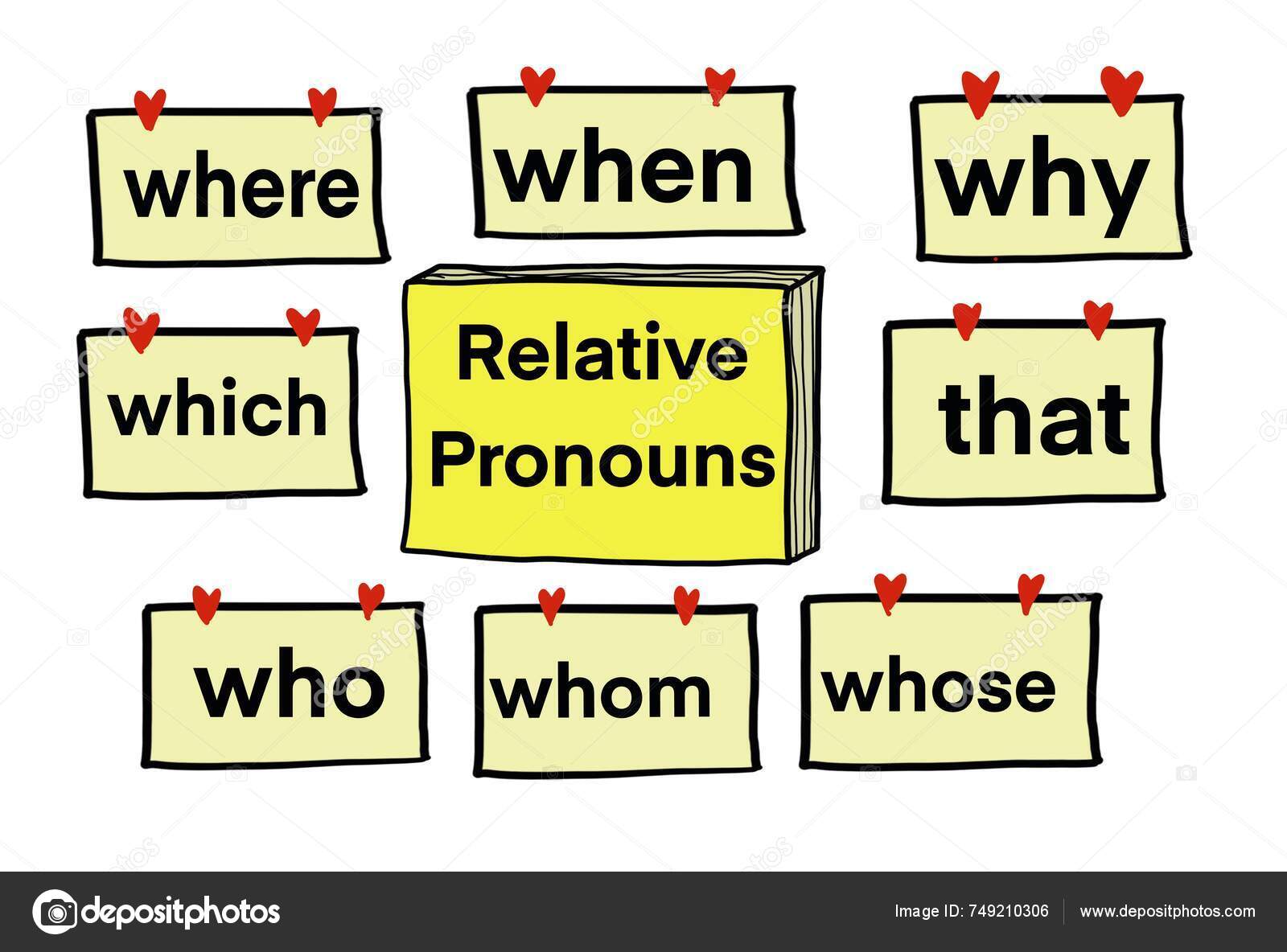 Hand Drawn Picture Book Paper Notepads Text Relative Pronouns ...