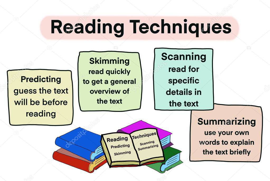 Cuadro dibujado a mano de libros y tarjetas con textos sobre técnicas ...