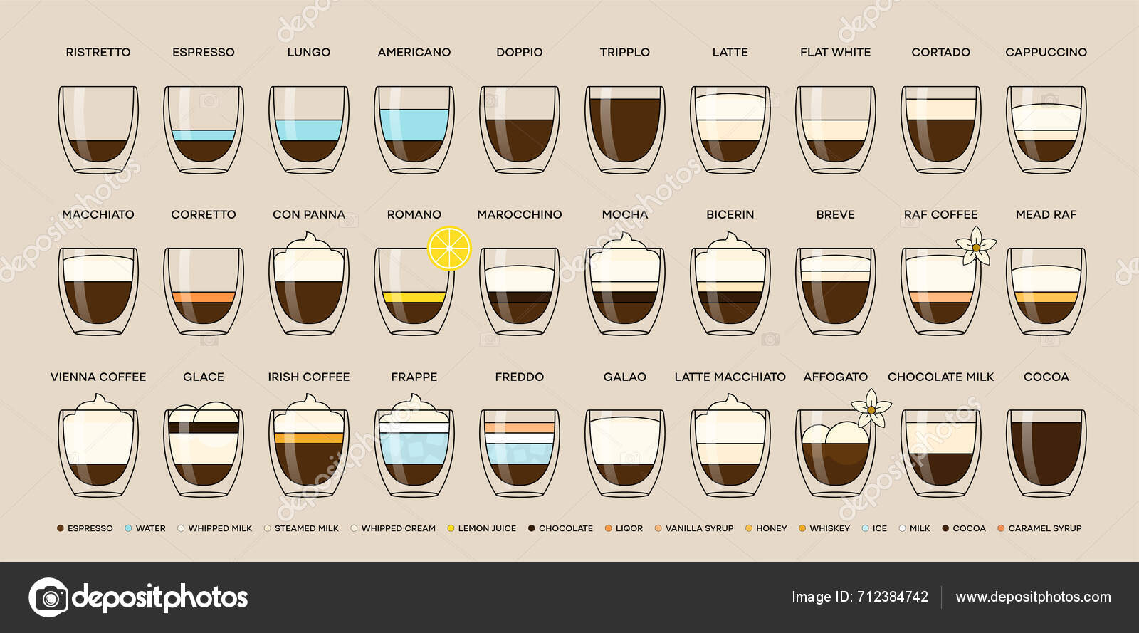 Image vectorielle Guide Des Différents Types Boissons Café Infographie ...