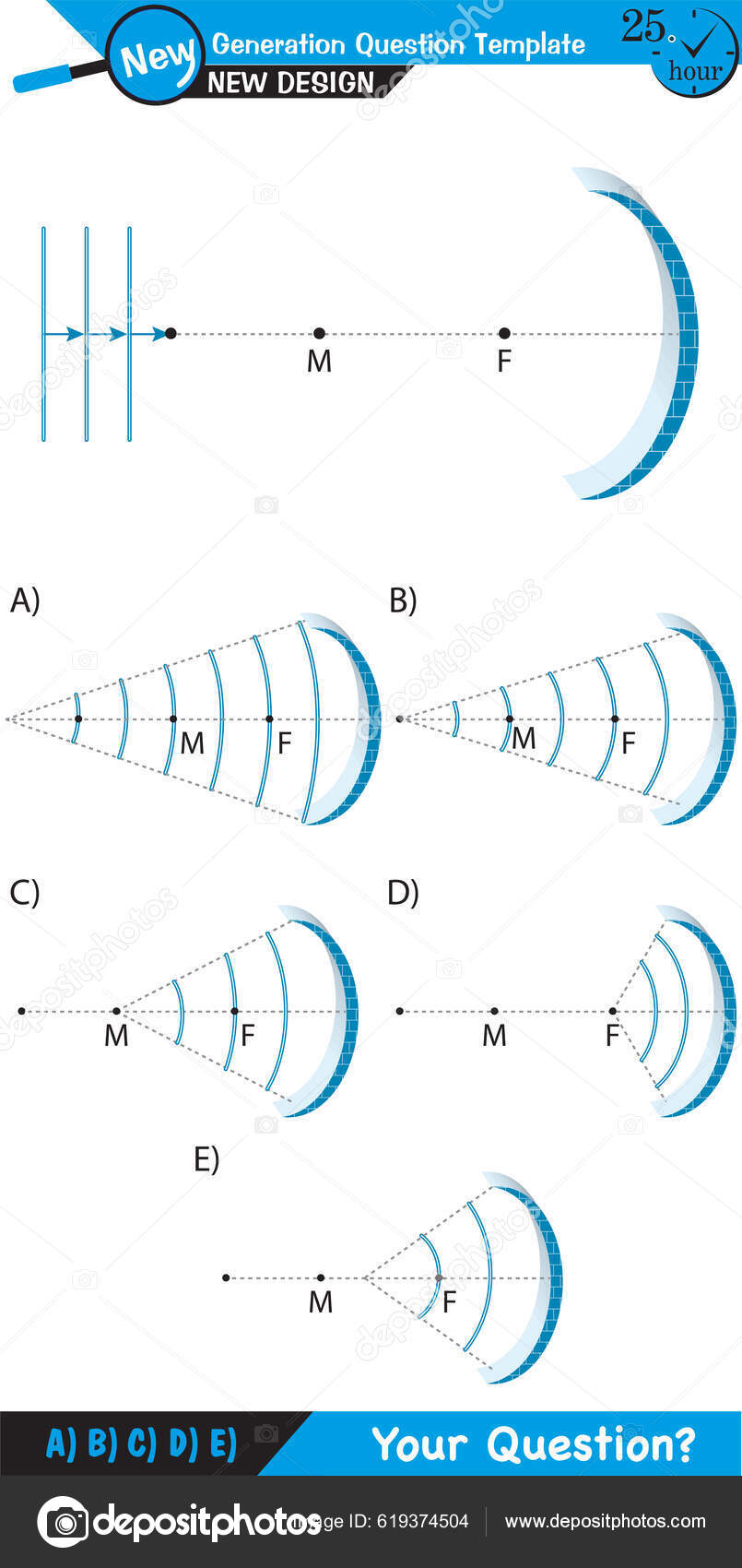Physics Wave Mechanics Diffraction Wave Train Next Generation Question ...