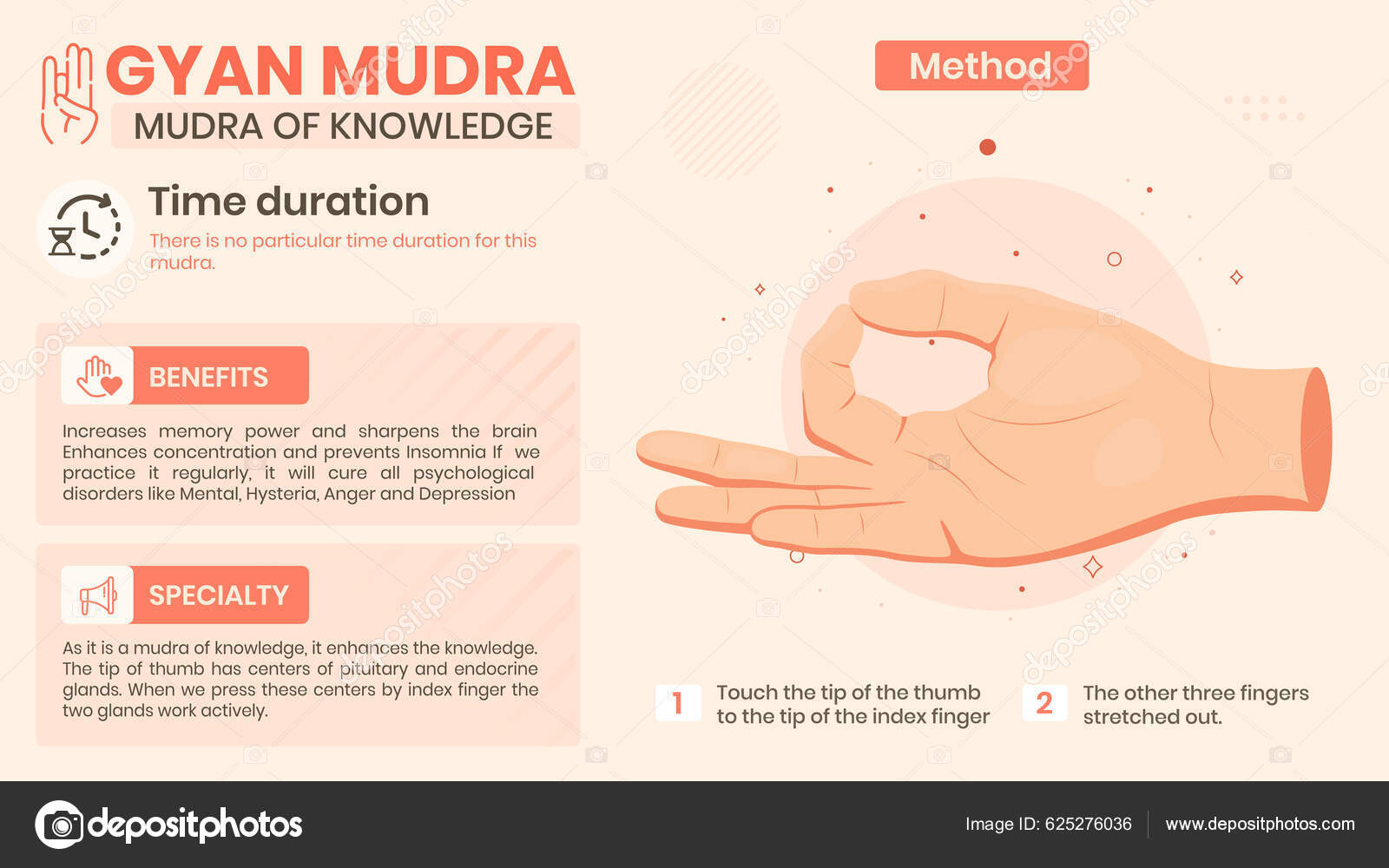 Exploring Gyan Mudra Benefits Characteristics Method Vector ...