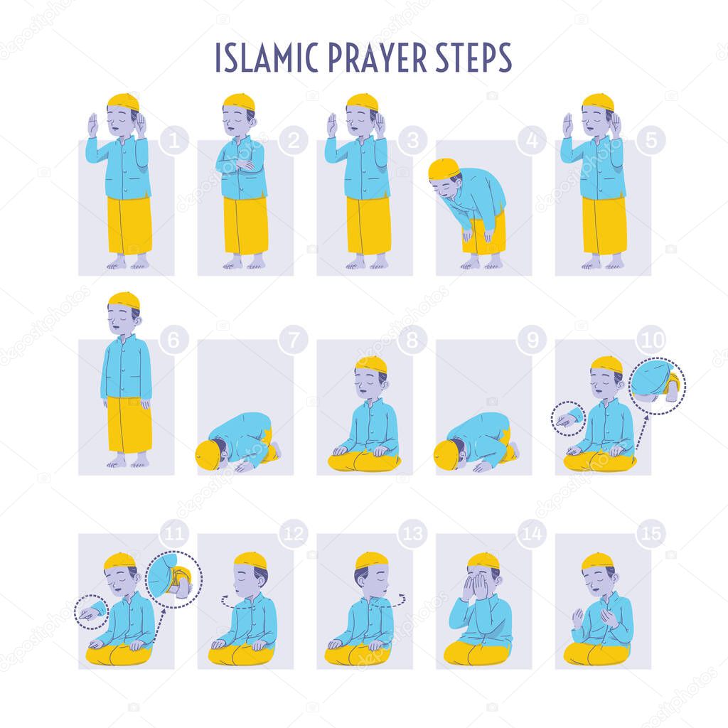 Pasos de oración musulmana. Guía de Posición de Oración Musulmana Salah ...