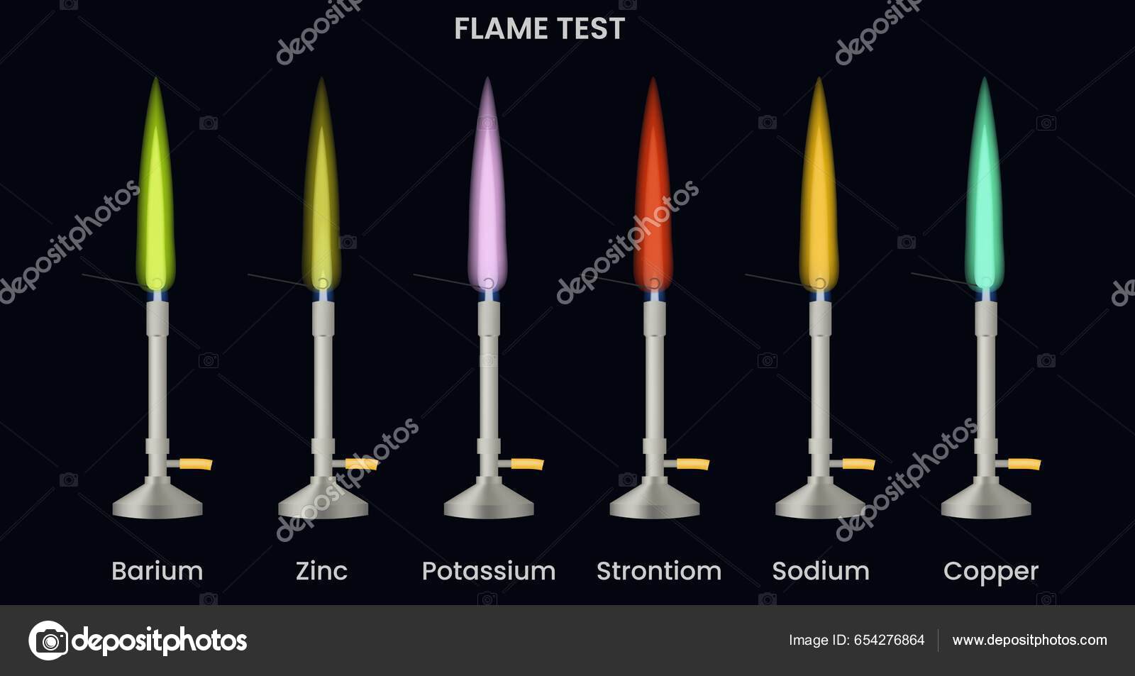 Flame Test Sodium