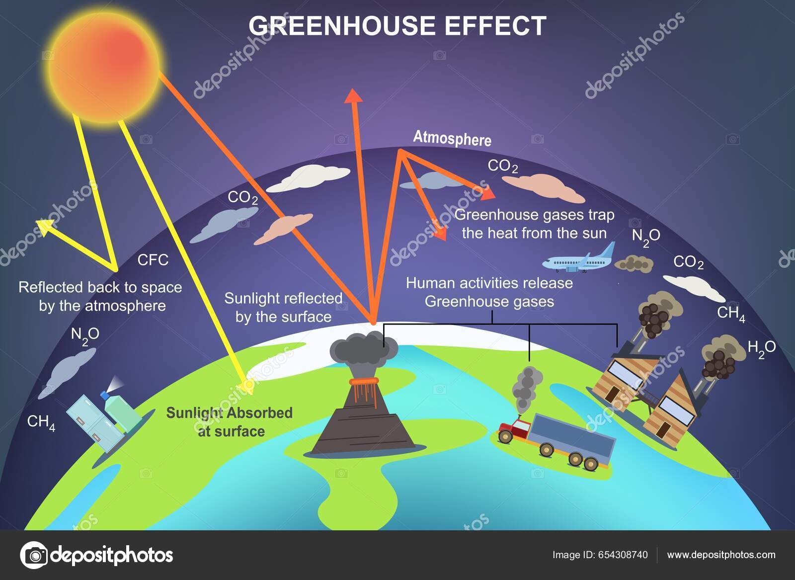 Illustration Greenhouse Effect Natural Process Warms Earth Surface ...