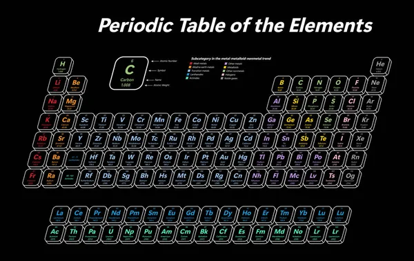 Principais elementos Stock Photos, Royalty Free Principais elementos ...