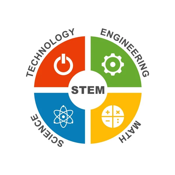 Stem and technology Stock Photos, Royalty Free Stem and technology Images | Depositphotos