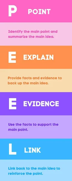 Taxonomía de bloom descargar Stock Photos, Royalty Free Taxonomía de ...