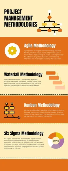 Project management banner Stock Photos, Royalty Free Project management ...