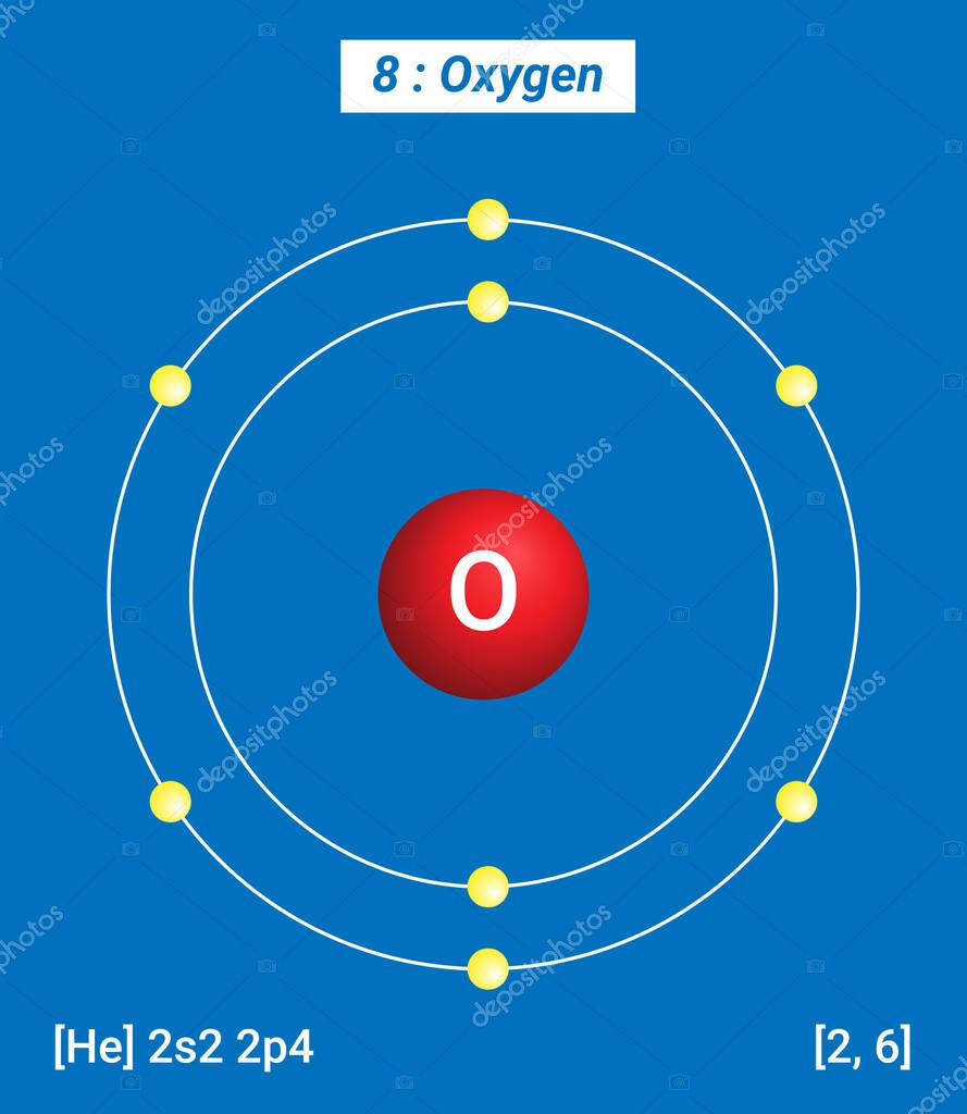 O Oxygen Element Information - Facts, Properties, Trends, Uses and comparison Periodic Table of ...