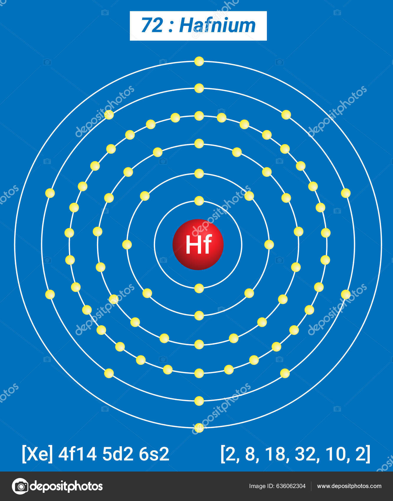 Hafnium Element Information Facts Properties Trends Uses Comparison ...