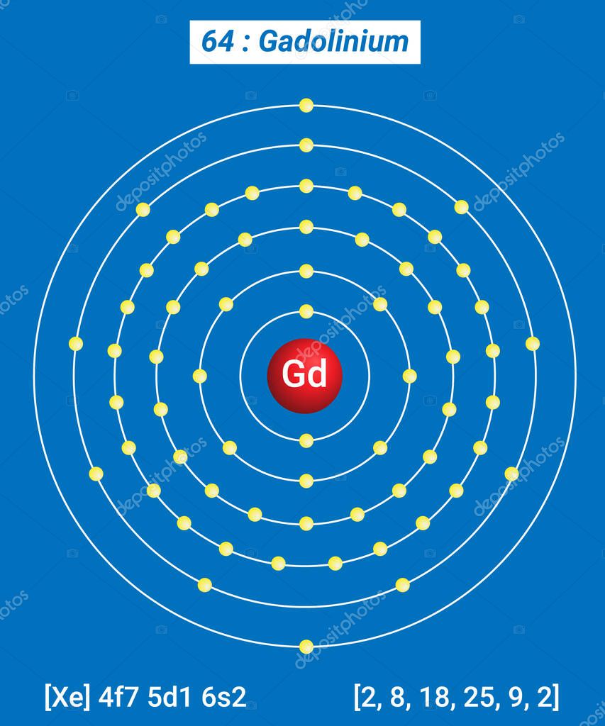 Gd Gadolinium Element Information - Facts, Properties, Trends, Uses and comparison Periodic ...