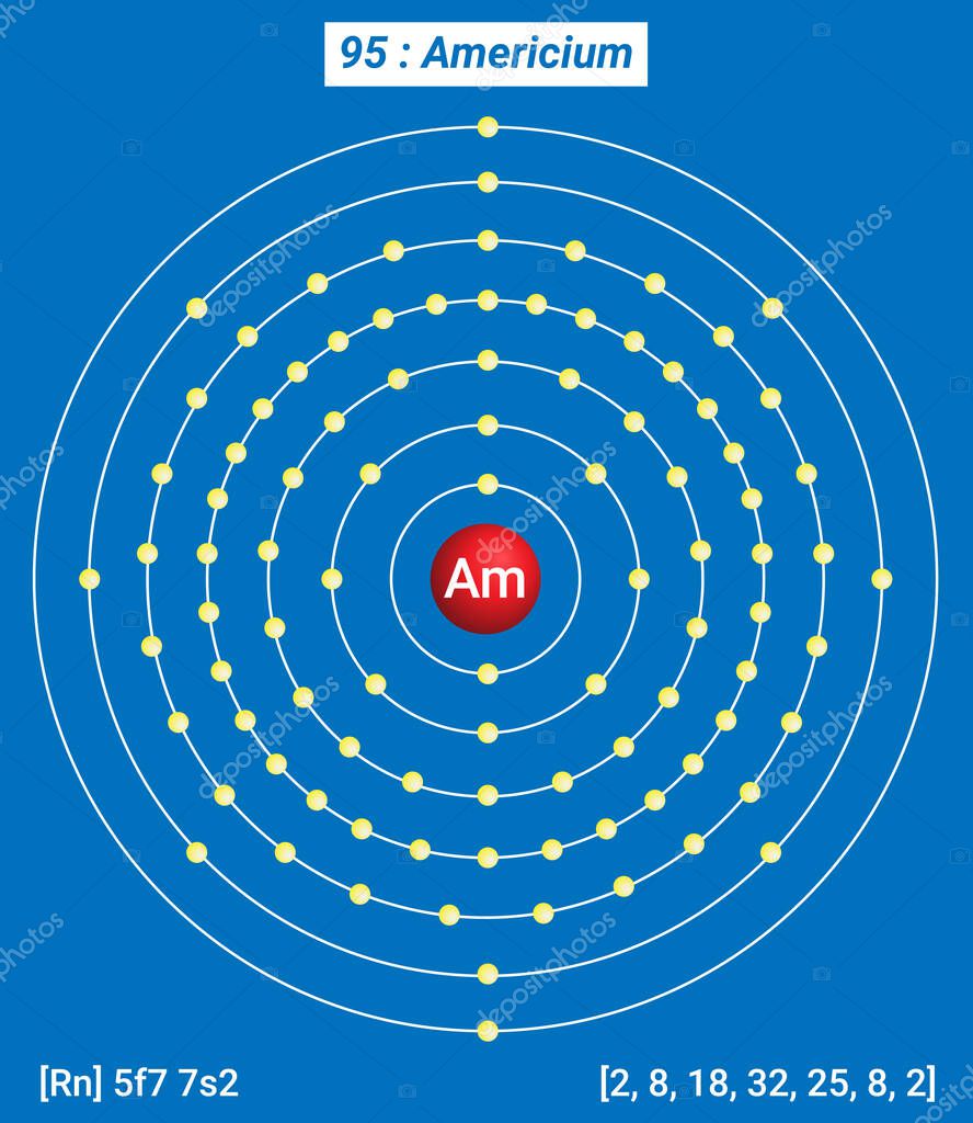 Am Americium Element Information - Facts, Properties, Trends, Uses and ...