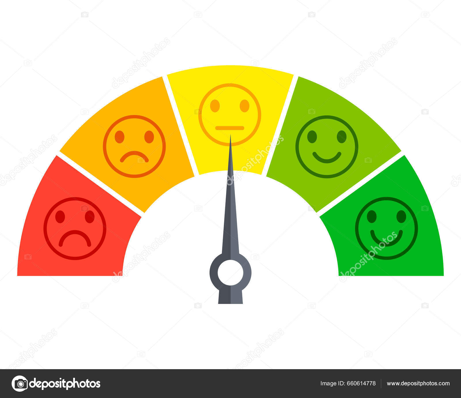 Emotion Scale Speedometer Feedback Grade Poor Average Good Excellent ...