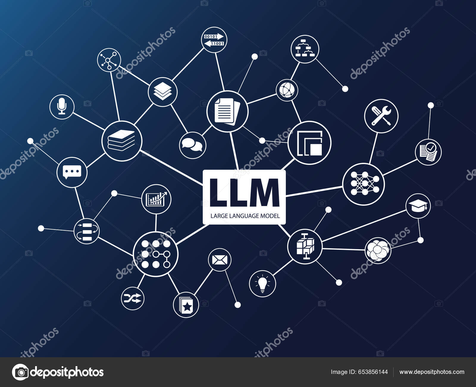 Llm Wort Mit Symbolen Als Vektorillustration Konzept Großer Sprachmodelle Stock-Vektorbild von ...