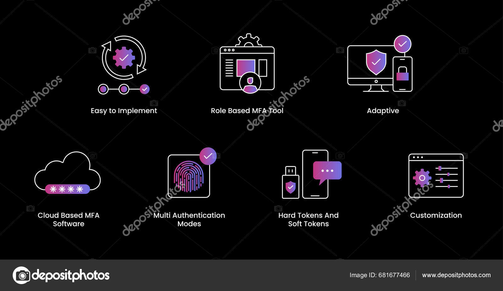 Multi Factor Authentication Mfa Icons Represent Secure Approach Access ...