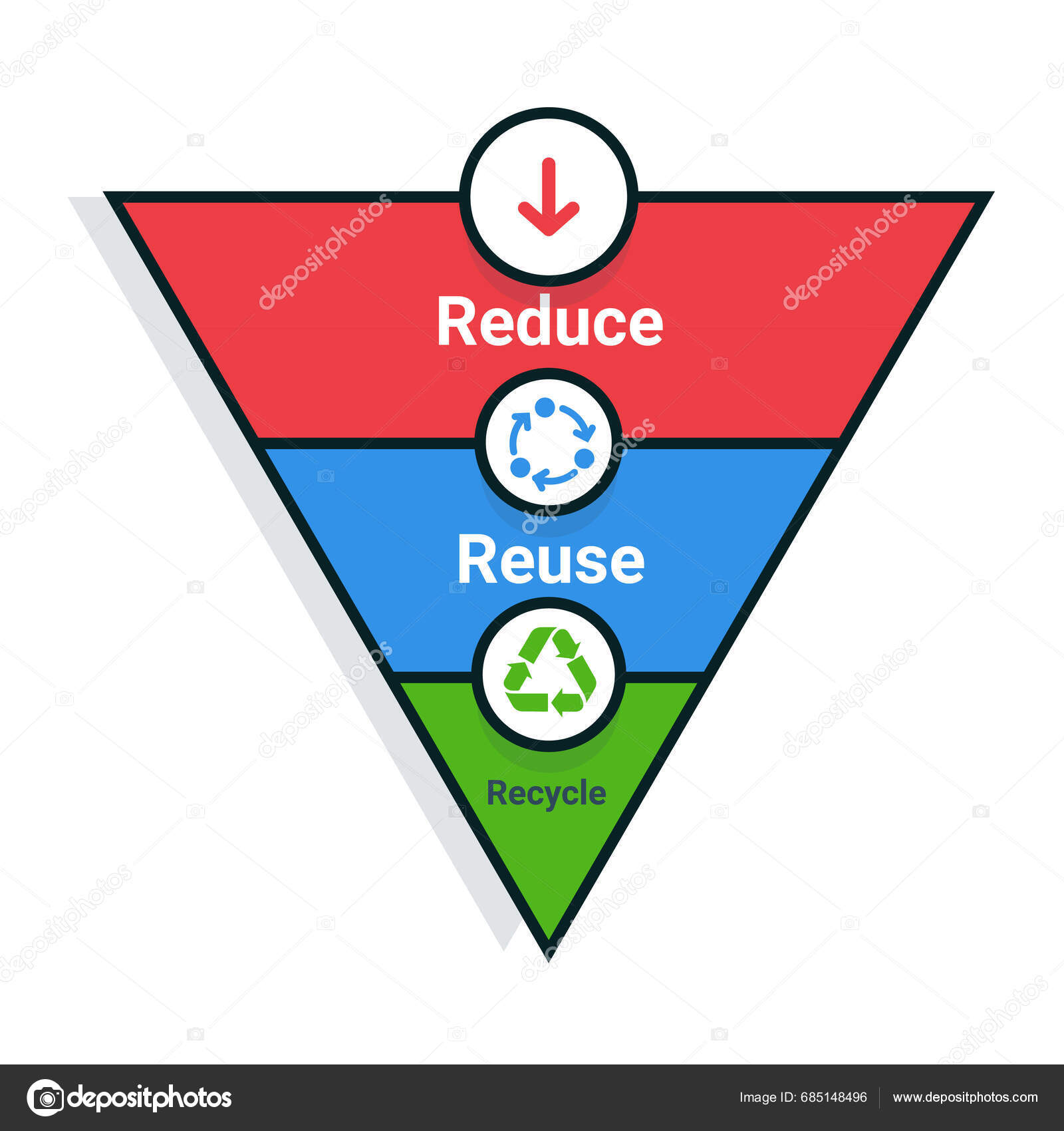 Reduce Reuse Recycle Waste Management Diagram Waste Hierarchy Waste ... Reduce Reuse Recycle Waste Management Diagram Waste Hierarchy Waste ...