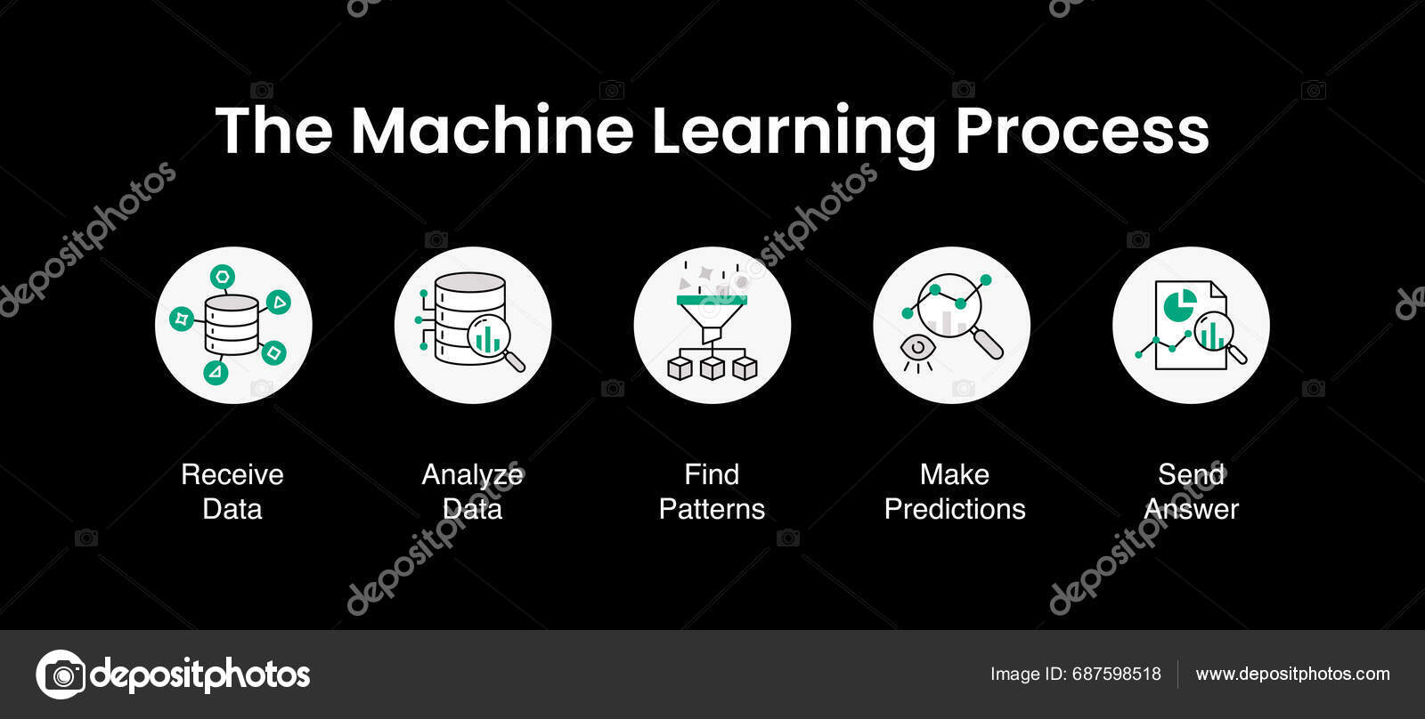 Machine Learning Process Vector Design Machine Learning Infographic ... Machine Learning Process Vector Design Machine Learning Infographic ...
