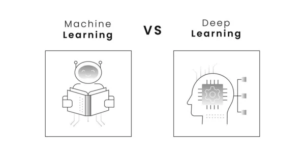 Machine Learning Types Supervised Unsupervised Reinforcement Glance ...