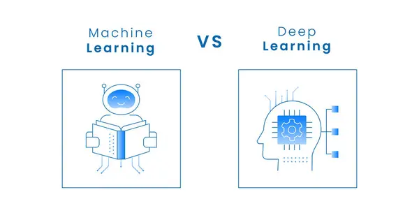Machine Learning Types Supervised Unsupervised Reinforcement Glance ...
