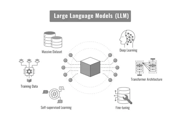 Large language model Vector Images | DepositPhotos