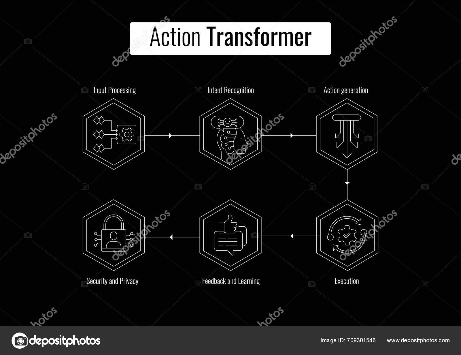 Unveiling Action Transformer Step Step Guide Illustrating Input ... Unveiling Action Transformer Step Step Guide Illustrating Input ...