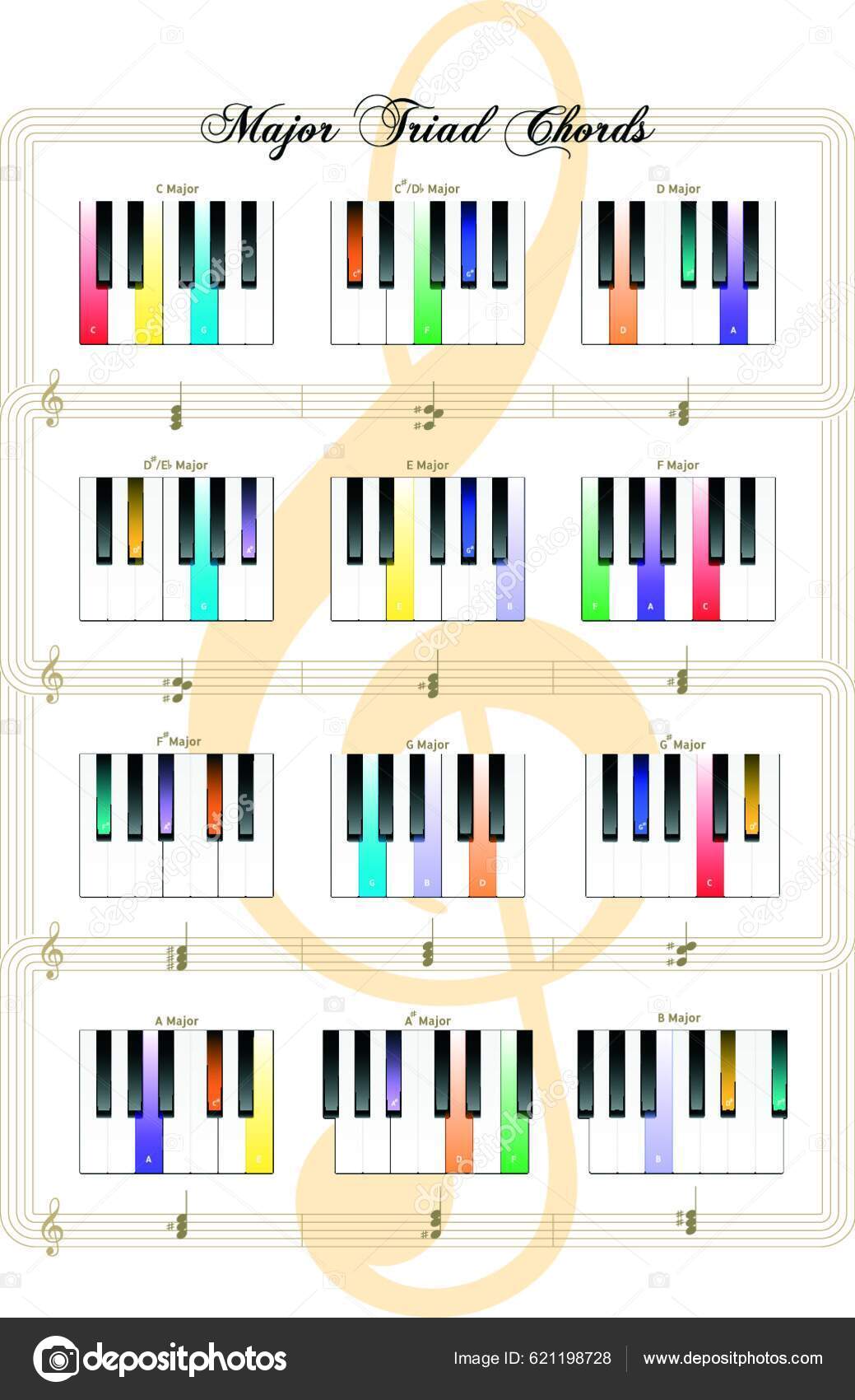 Zongora Billentyűk Major Hármas Akkordok Stock vektor: ©YAY_Images ...