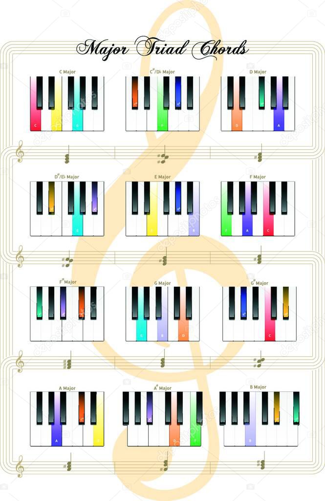 Tasti Pianoforte Principali Accordi Triade - Vettoriale Stock di ©YAY ...