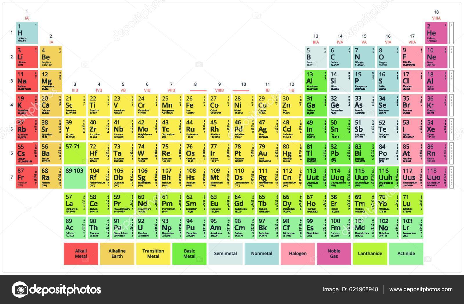 Image vectorielle Periodic Table Chemical Elements Mendeleev's Table ...