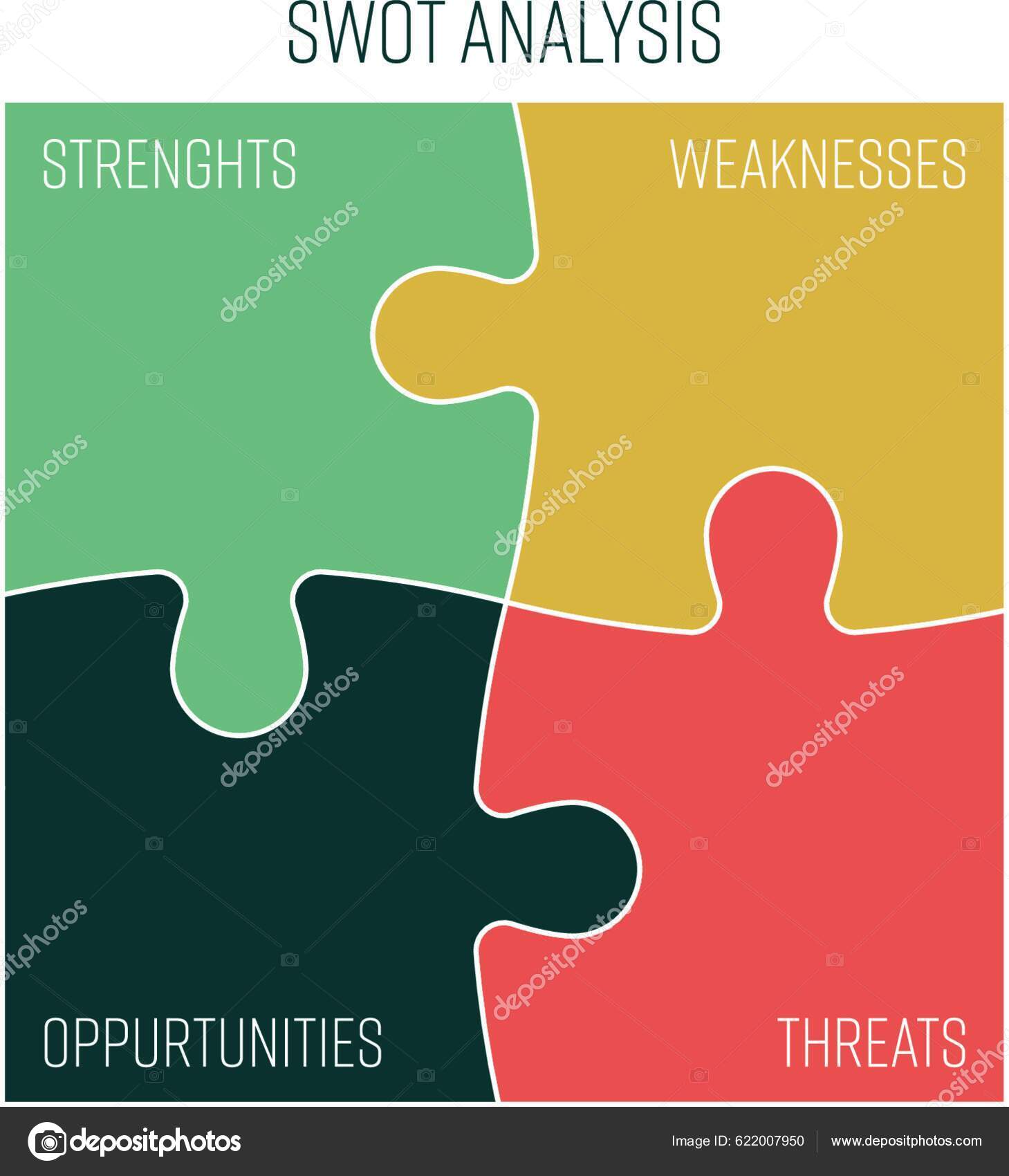 Diagramme D'infographie D'affaires Swot Matrice Swot Utilisé Pour ...