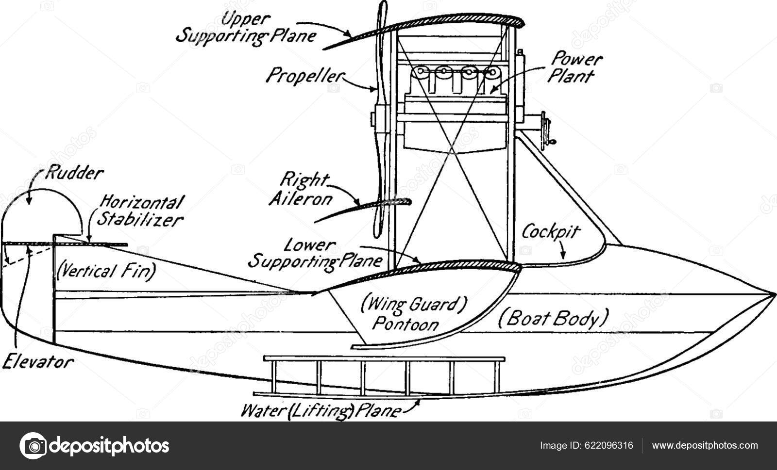Flying Boat Vintage Illustration Vector de stock #622096316 de ©YAY_Images