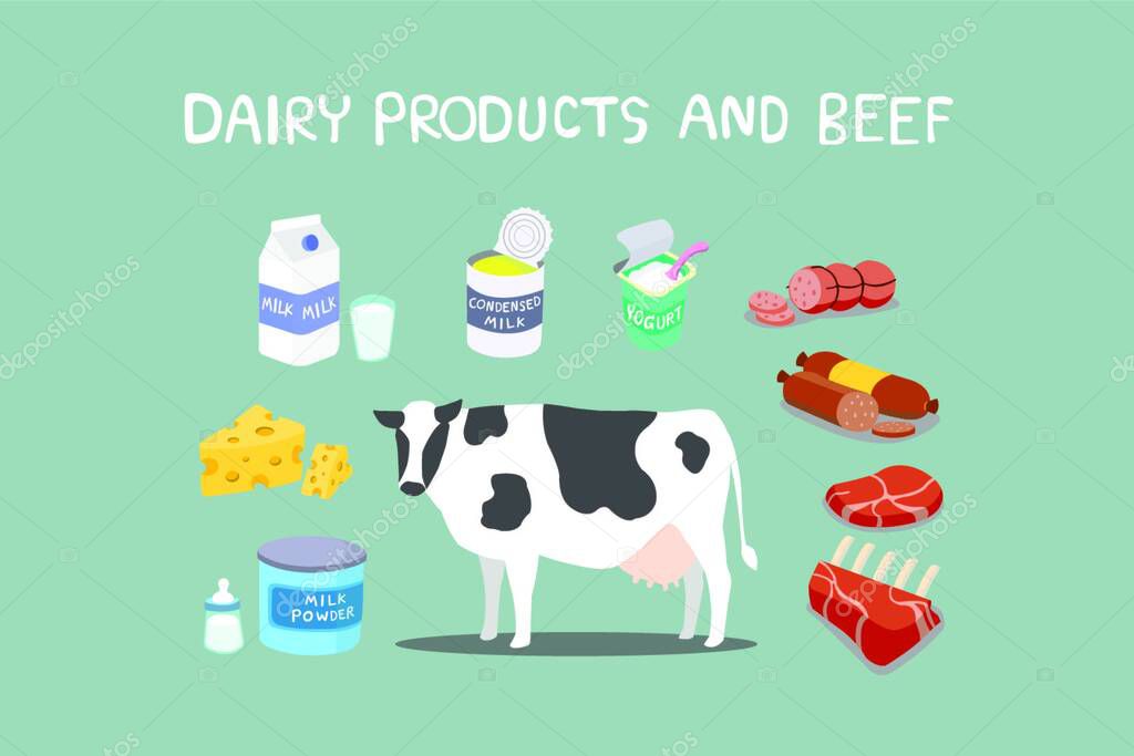 "Variedad de productos transformados de las vacas. Productos ...