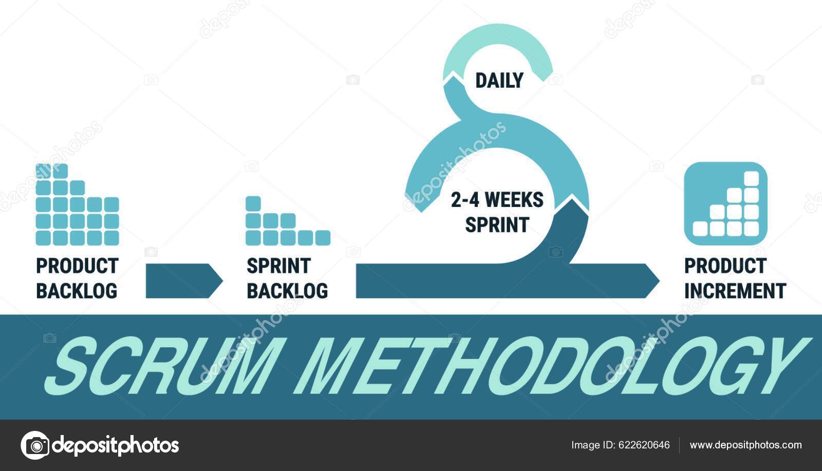 Proceso Metodología Scrum Gestión Ágil Proyectos Scrum Modelo Scrum ...