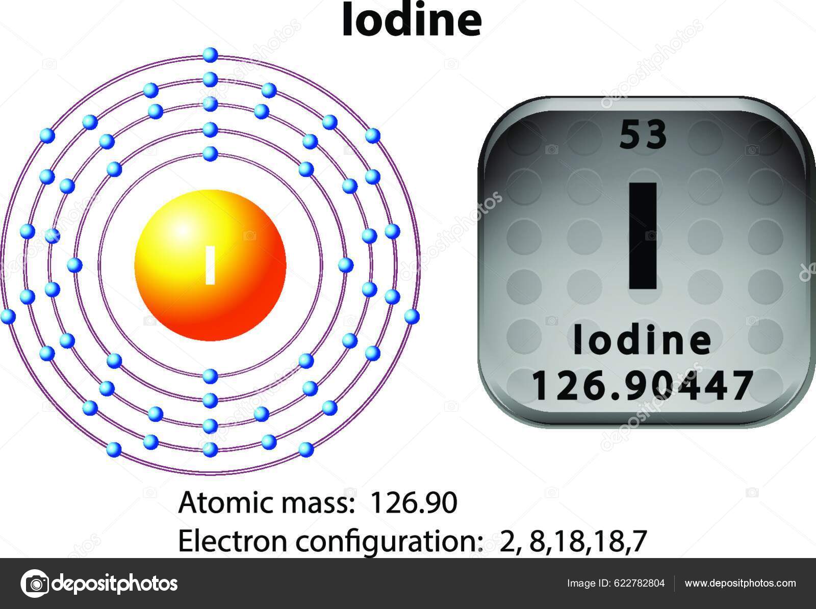 Diagrama Símbolos Electrones Para Yodo Vector de stock por ©YAY_Images ...