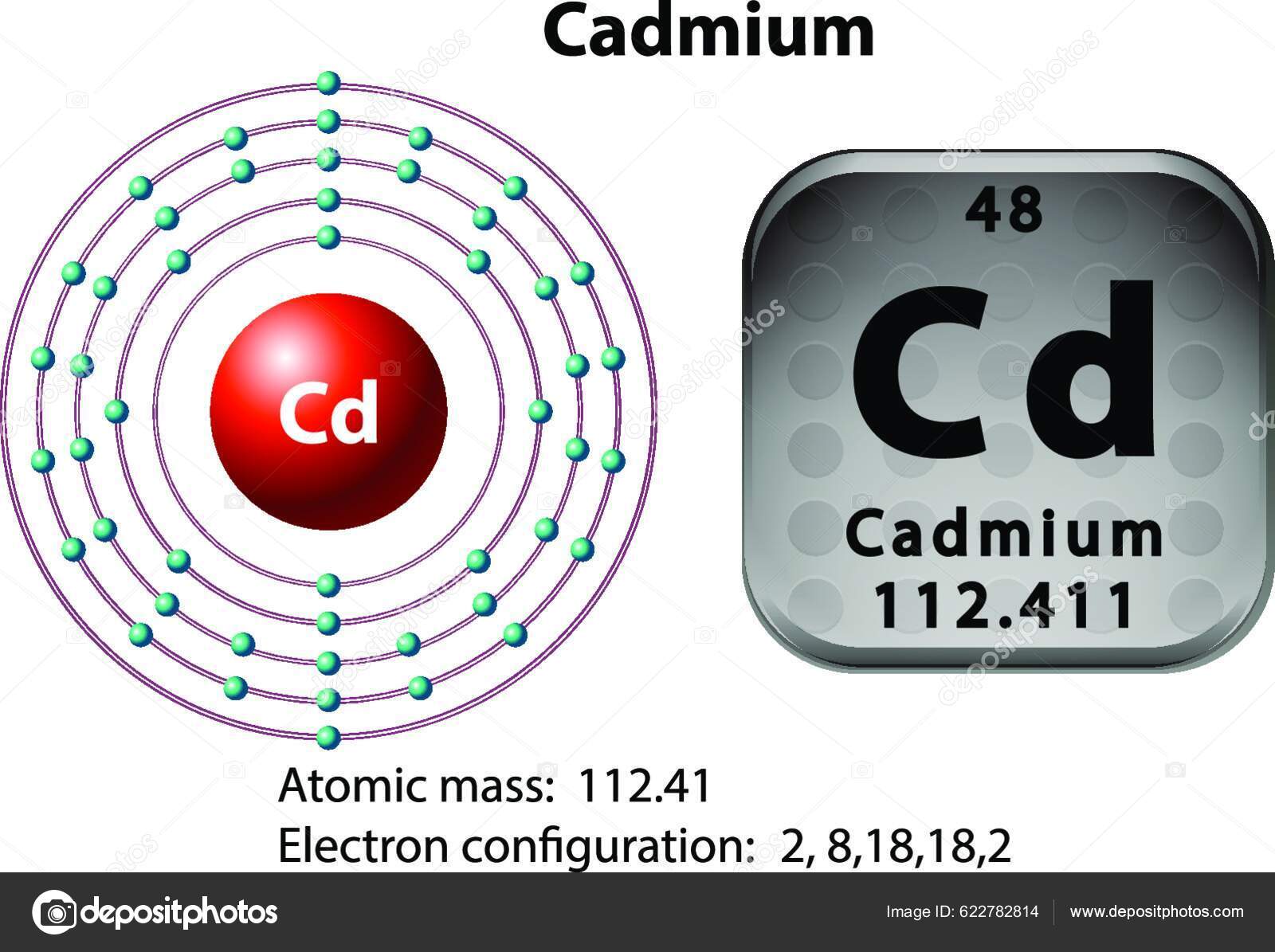 Symbol Electron Diagram Cadmium Stock Vector by ©YAY_Images 622782814