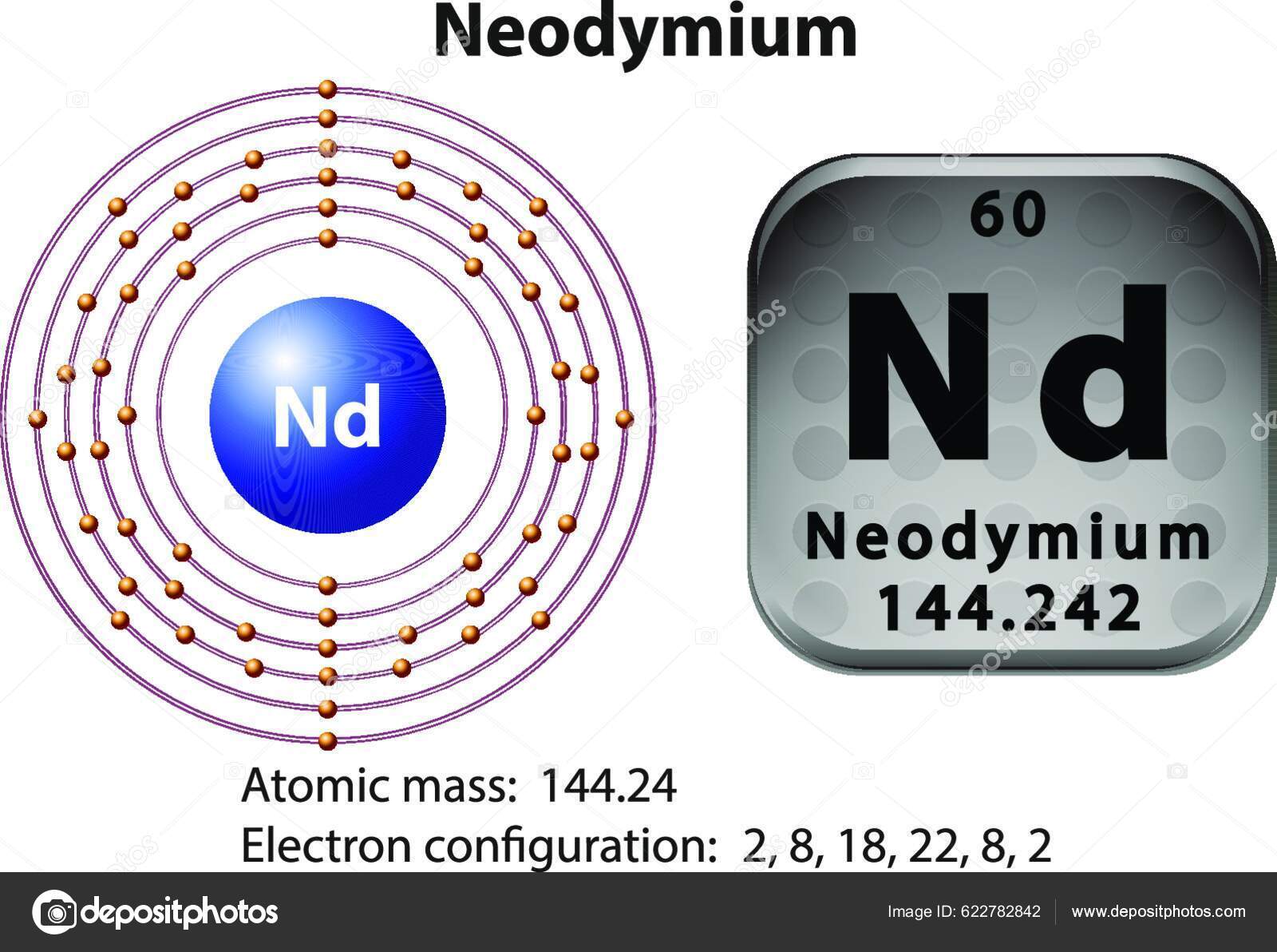 Symbol Electron Diagram Neodymium Stock Vector by ©YAY_Images 622782842 Symbol Electron Diagram Neodymium Stock Vector by ©YAY_Images 622782842