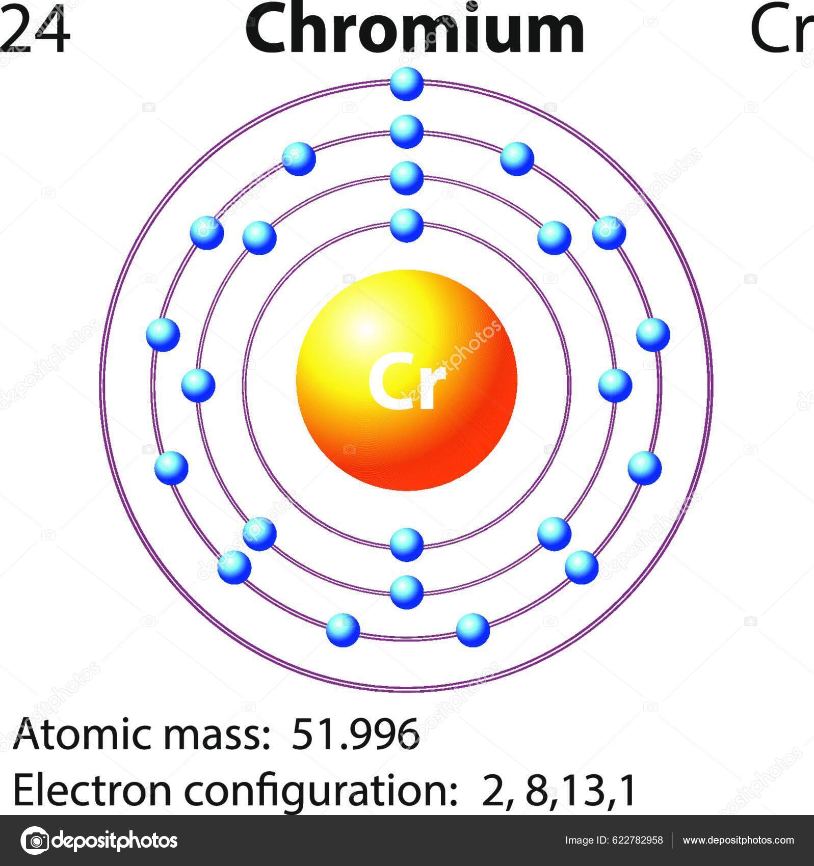 Diagrama Símbolos Electrones Para Cromo Vector de stock por ©YAY_Images ...