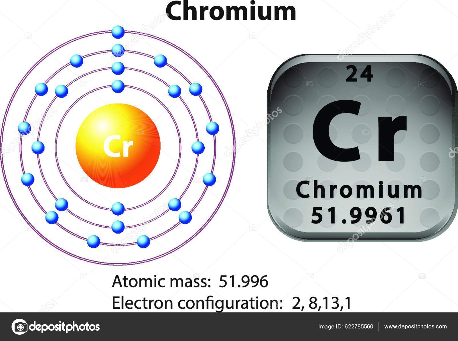 Diagrama Símbolos Electrones Para Cromo Vector de stock por ©YAY_Images ...