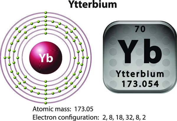 Symbol Electron Diagram Stock Vector by ©YAY_Images 622782758