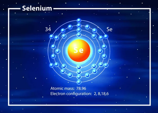 Chromium Atom Diagram Stock Vector by ©YAY_Images 622822346